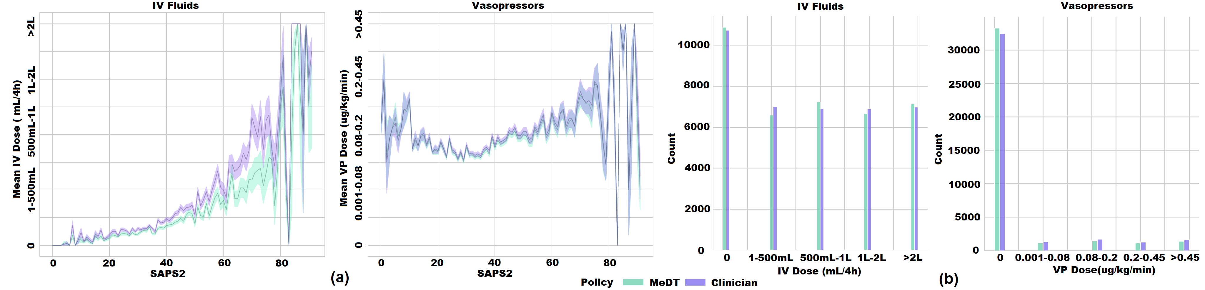 Empowering Clinicians with MeDT: A Framework for Sepsis Treatment.