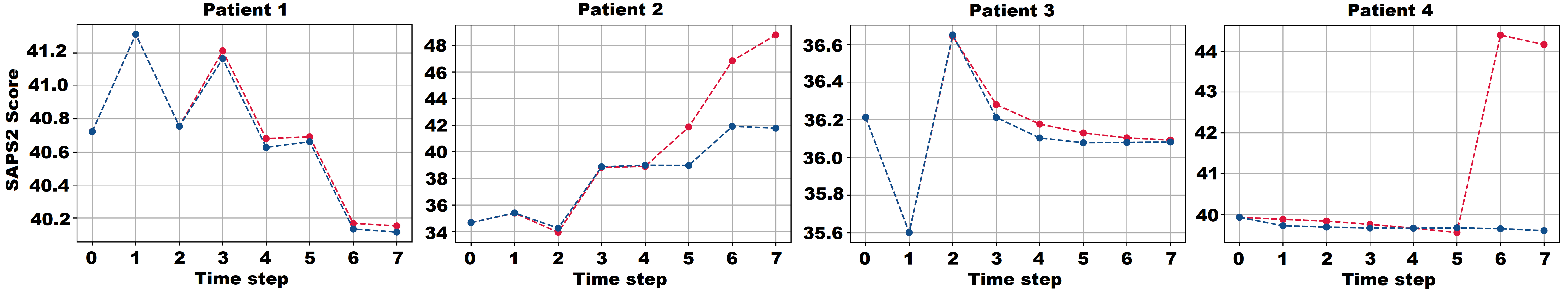 Empowering Clinicians with MeDT: A Framework for Sepsis Treatment.